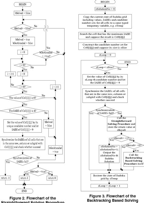 Sudoku Solver Program