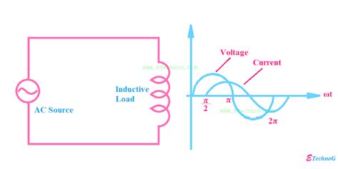 Power Factor Formula Explanation ETechnoG