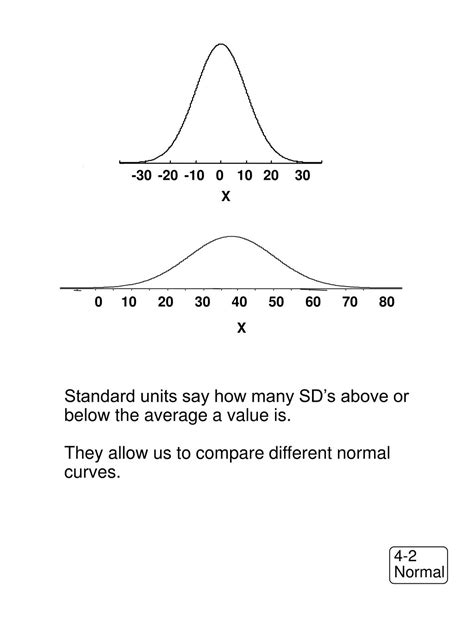 Ppt Unit 4 The Normal Curve And Normal Approximation Fpp Chapter 5