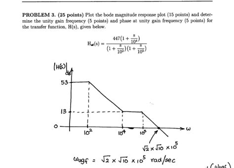 Solved In These Queations How Was The Unity Gain Frequency Solved In These Queations How Was The Unity Gain Frequency