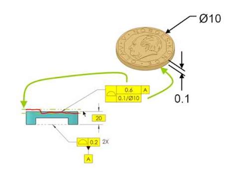 GD T Tip Smooth The Surface With Profile On A Unit Basis YouTube