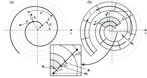 Design Of The Spiral Strip Graphic A Spiral Curve Thick Line