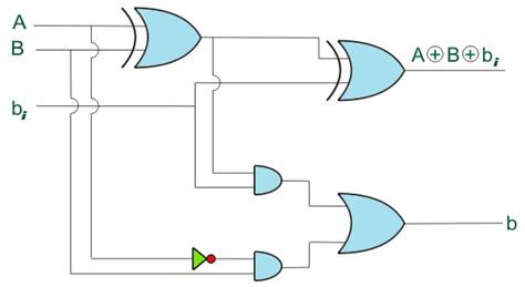 Binary Subtractor Electrical4U