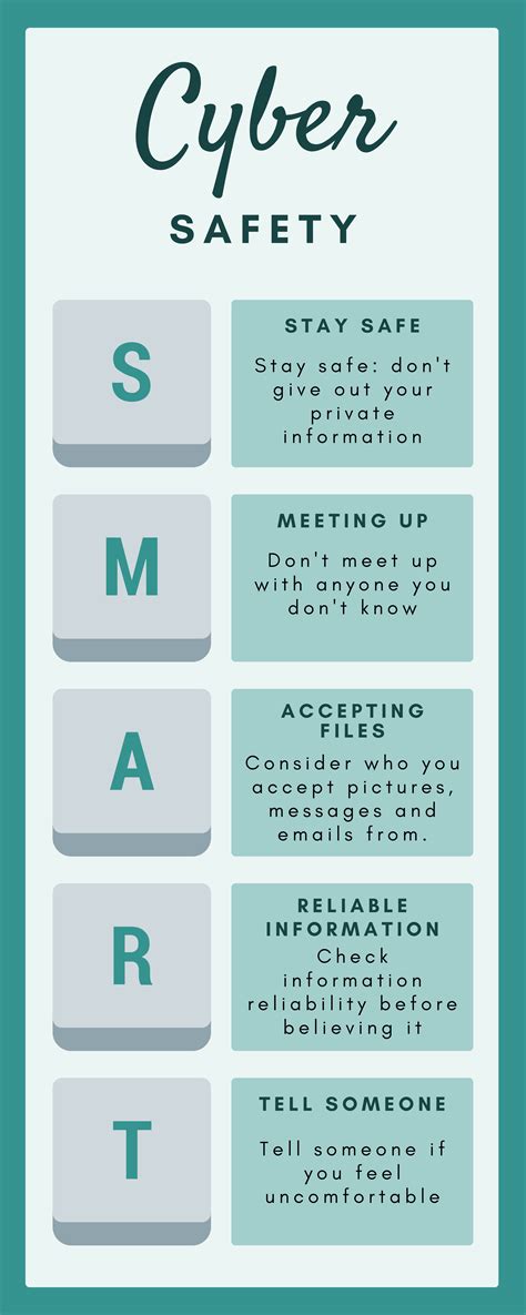 Smart Cyber Safety Tips Abdul Wahab Junaid