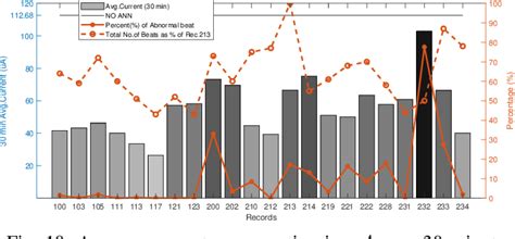 figure 10 from annet a lightweight neural network for ecg anomaly