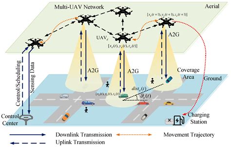 Uav Assisted Fair Communication For Mobile Networks A Multi Agent Deep