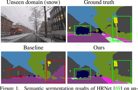 Figure 1 From Intra Source Style Augmentation For Improved Domain Generalization Semantic Scholar