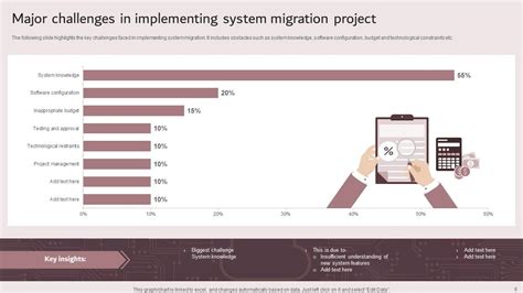 System Migration Powerpoint Ppt Template Bundles PPT PowerPoint