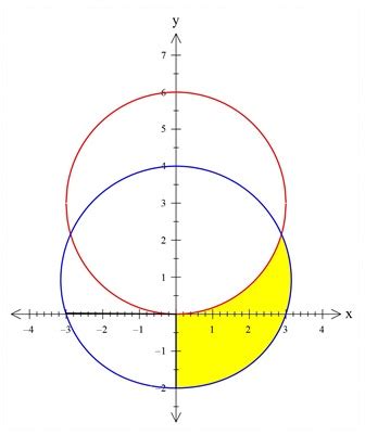 Find The Area Lying Outside R 6 Sin Theta And Inside R 3 Sin Theta Homework Study Com