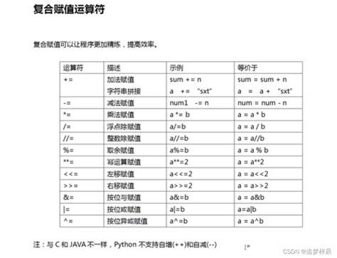 Python学习（三）：字符串切片and分割and合并and驻留机制and字符串方法and可变字符串and基本运算符and序列and切片操作and列表python 字符串切片每片2字 Csdn博客