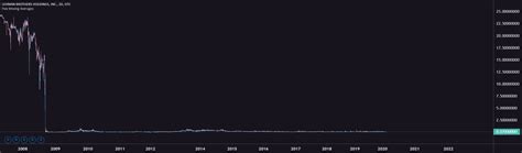 Multiple Moving Averages Indicator By RealMcafee TradingView
