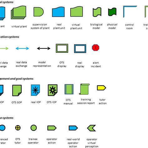 Hubka Eder Map Representing The Operator Training Of The Bio Ethanol Download Scientific