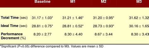 mean values of repeated sprint ability test download table