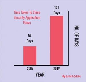 React Security Vulnerabilities That You Should Never Ignore Simform