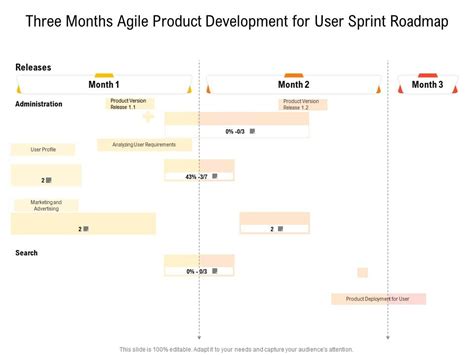 Three Months Agile Product Development For User Sprint Roadmap Presentation Graphics