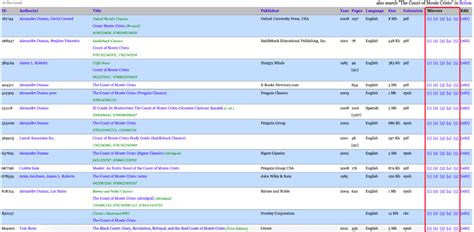 [2021 Guide] How To Download Pdf E Books From Libgen Library Genesis