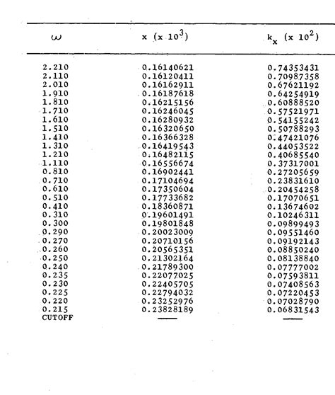 Table 1 From Wave Guide Propagation Of Acoustic Gravity Waves In An Isothermal Layer Model Of