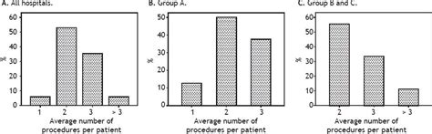Transarterial Chemoembolisation In Intermediate Stage Hepatocellular Carcinoma Survey On