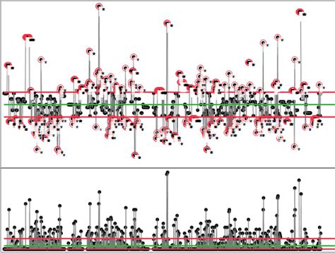 Solved How To Place Label Next To Data Point In Gb Using Jsl Jmp