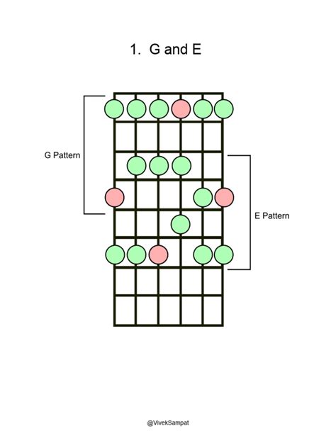 Connecting Pentatonic Shapes Pdf