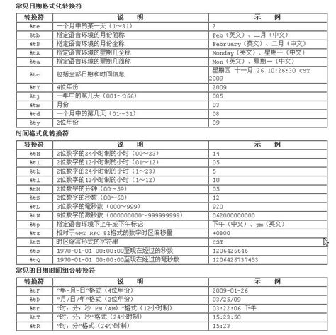 日期的格式yyyy年mm月dd日 Hh时mm分ss秒后面的毫秒用什么字母表明 Zol问答