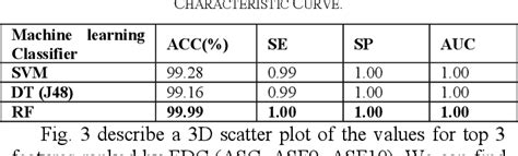 table iii from voice pathology detection and multi classification using