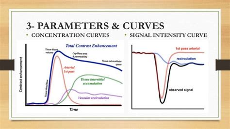 Perfusion Mri Dsc And Dce Perfusion Techniques For Radiology Reside