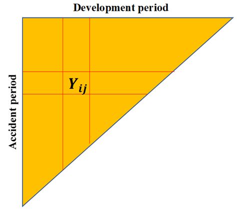 Illustration Of The Data Triangle Download Scientific Diagram