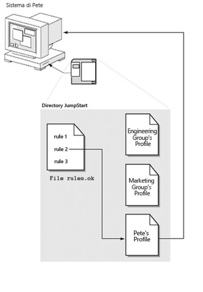 Come Eseguire Linstallazione Del Software Oracle Solaris Con Il Programma Jumpstart Guida All