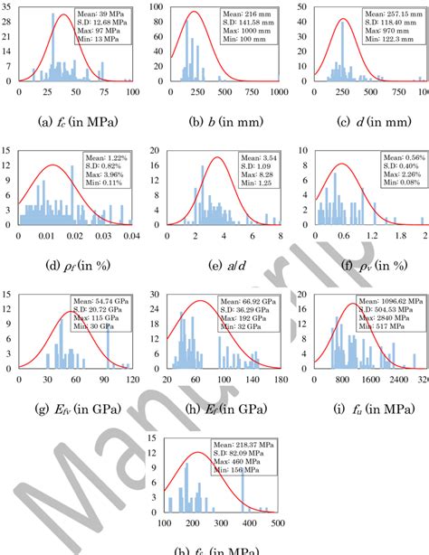 Statistical Analysis Of Geometric And Physical Parameters Of Collected 219 Download Scientific