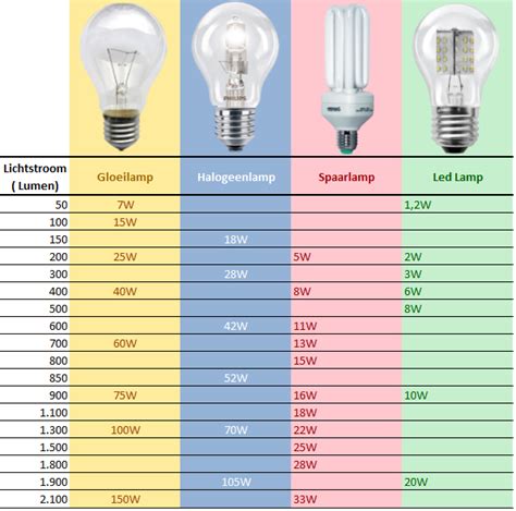 Estimating Led Lumens For Your Space Roberts Electric 60 Off