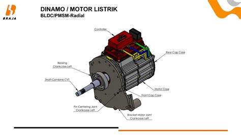 Komponen Kendaraan Listrik Dinamo Bldcpptx