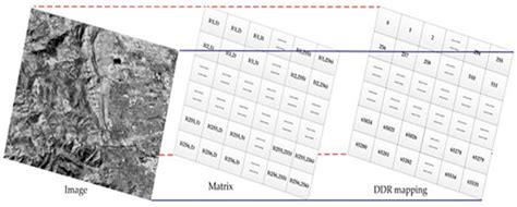 6 Multi Array Memory Storage Download Scientific Diagram