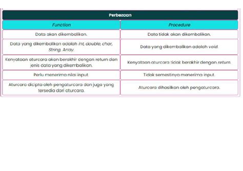 Function Dan Procedure Pdf