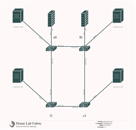 Switching Lab Topology Diagram DEV Community