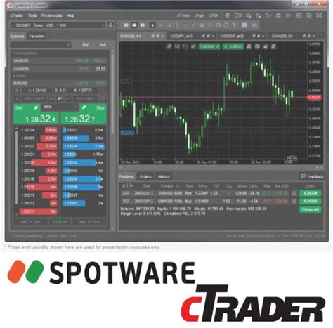 Code Your Ctrader Indicator By Oconnellm Fiverr