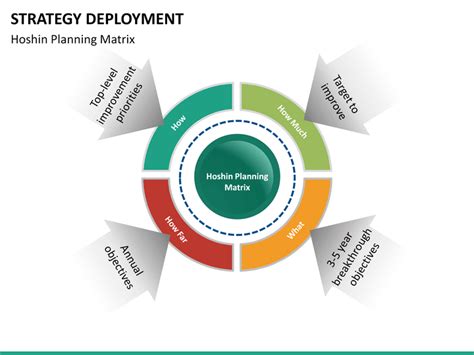 Strategy Deployment PowerPoint Template SketchBubble