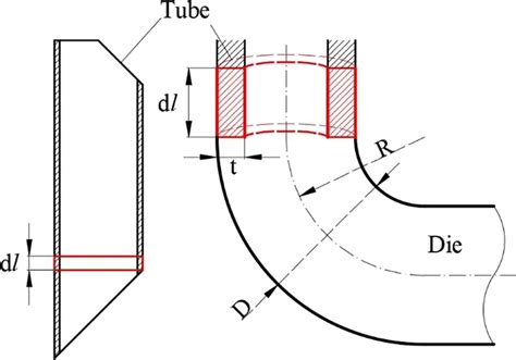 Schematic Diagram Of The Micro Element At Fei Download Scientific Diagram