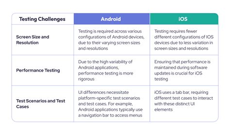 Mobile Ui Testing Best Practices In 2024