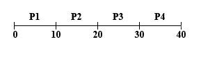 Java How To Draw Gantt Chart On Jpanel Stack Overflow
