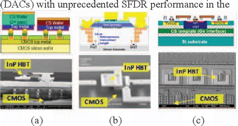 Figure 3 From The Darpa Diverse Accessible Heterogeneous Integration Dahi Program Convergence