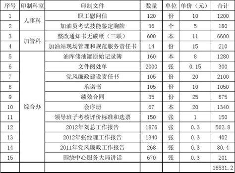 印刷明细表 Word文档在线阅读与下载 无忧文档