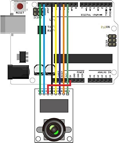 Nan Zhang S Blog Image Capture Using Arduino UNO And ArduCam OV2640 Module
