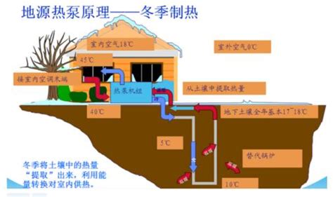 地源热泵机组匹配及常见问题解答 技术问答 祝融环境