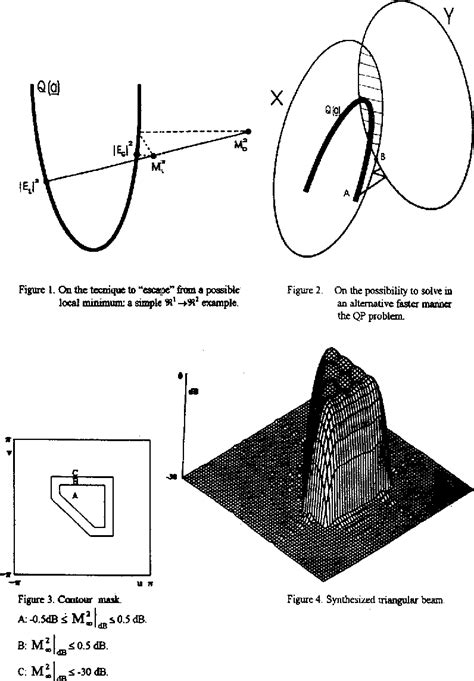 Figure 4 From An Efficient Approach To 2 D Arrays Mask Constrained Power Pattern Synthesis