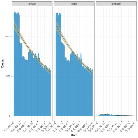 Read And Clean Case Data And Make Linelist For Outbreak Analytics With