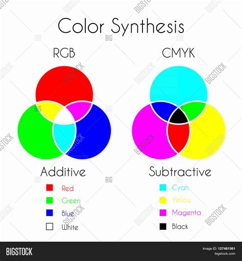 Color Mixing Color Synthesis Image And Photo Bigstock