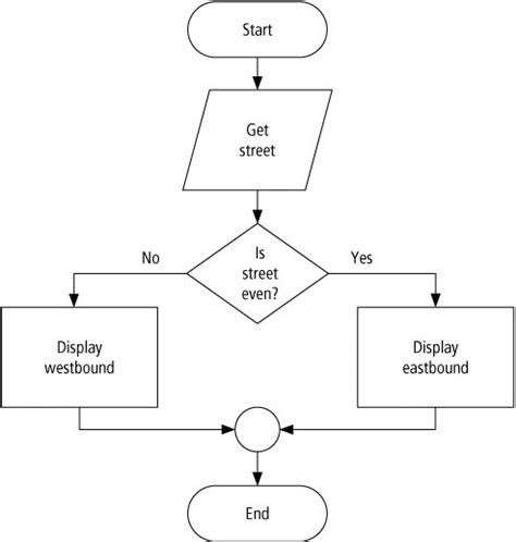 section 2 2 programming tools introduction to programming using