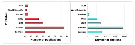 A Review On Nature Inspired Algorithms For Cancer Disease Prediction And Classification