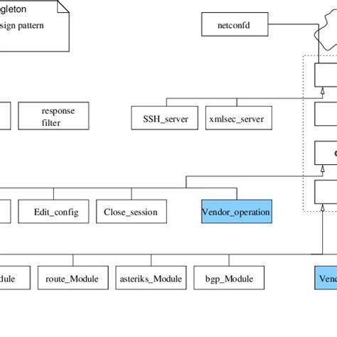 Netconf Agent Architecture Download Scientific Diagram
